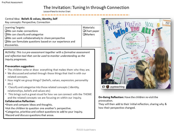 IB PYP UNIT OF INQUIRY WHO WE ARE: BELIEFS & VALUES – PYP TEACHING TOOLS