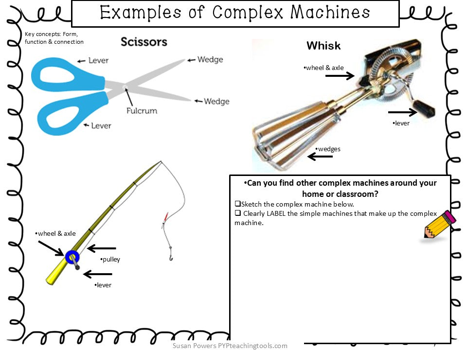 IB PYP Inquiry into Forces, Motion & Structure - How the World Works ...