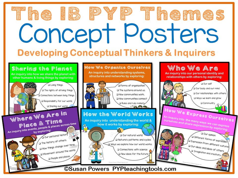 IB PYP Transdisciplinary Themes Concepts Posters for Little Kids – PYP ...