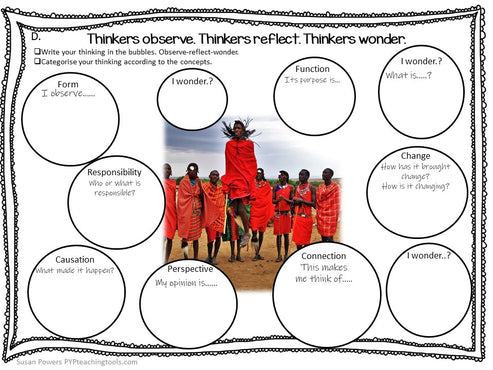 IB PYP UNIT OF INQUIRY WHO WE ARE: BELIEFS & VALUES – PYP TEACHING TOOLS