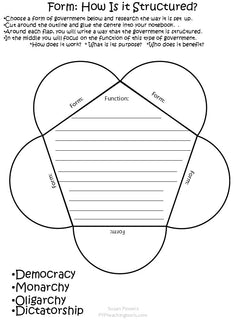 IB PYP Inquiry Government Structure & Systems - How We Organise Oursel ...