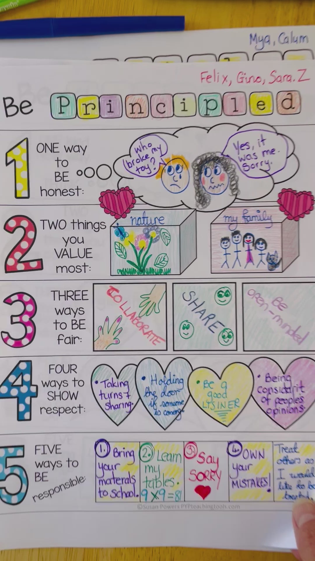 IB PYP LEARNER PROFILE APPLY THE ATTRIBUTES ACTIVITY – PYP TEACHING TOOLS